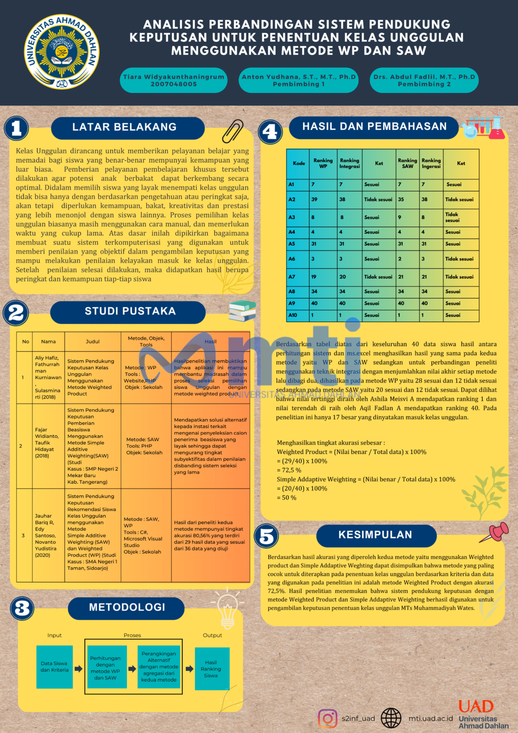 ANALISIS PERBANDINGAN SISTEM PENDUKUNG KEPUTUSAN UNTUK PENENTUAN KELAS ...