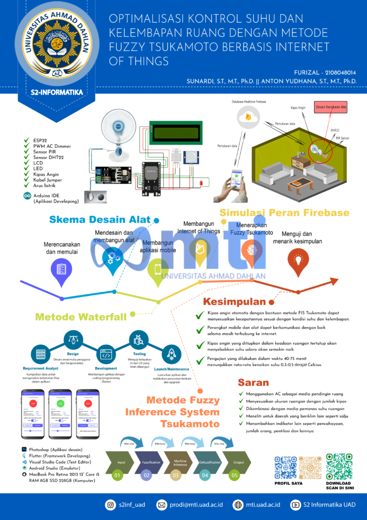 OPTIMALISASI KONTROL SUHU DAN KELEMBAPAN RUANG DENGAN METODE FUZZY TSUKAMOTO BERBASIS INTERNET ...