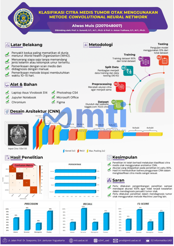 KLASIFIKASI CITRA MEDIS TUMOR OTAK MENGGUNAKAN METODE CONVOLUTIONAL NEURAL NETWORK - MTI UAD