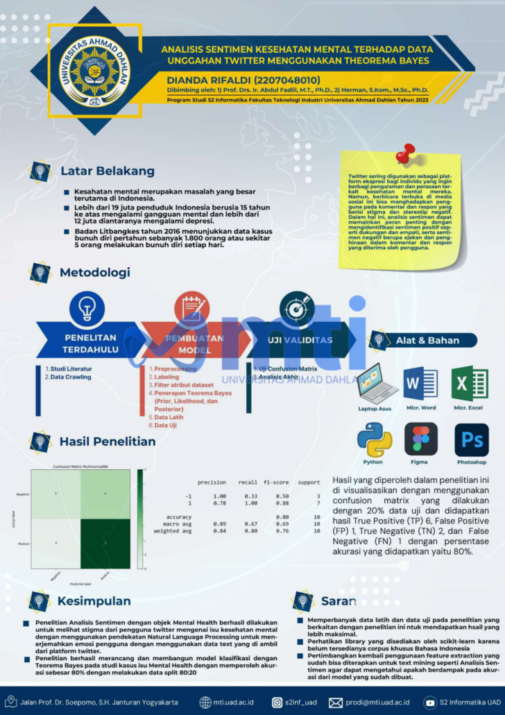 ANALISIS SENTIMEN KESEHATAN MENTAL TERHADAP DATA UNGGAHAN TWITTER ...