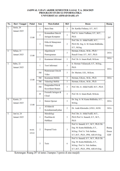 Jadwal UAS S2 Informatika UAD Semester Gasal 2024/2025 - MTI UAD